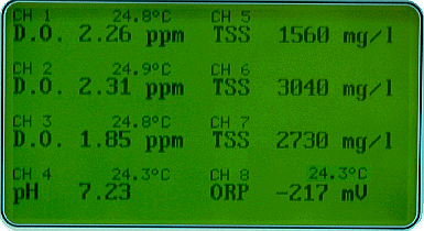 Multi Channel Analyzer (MPA-48)- InsiteIG Water and Wastewater Quality ...