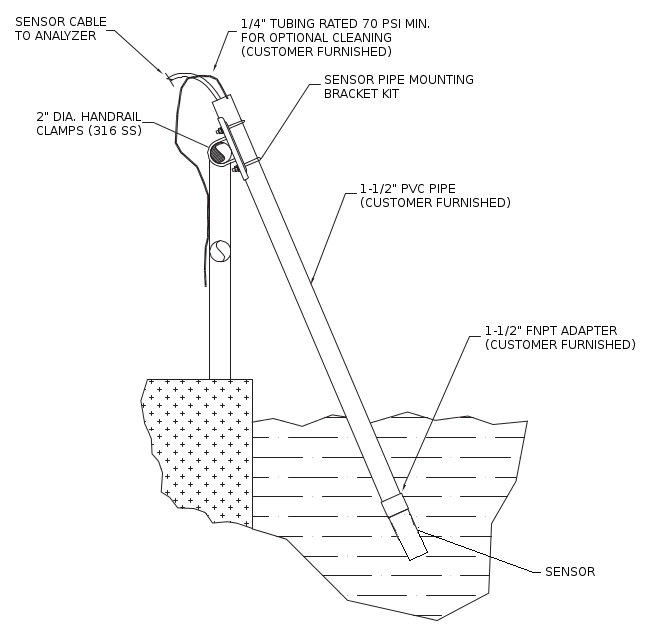 Optical DO Sensor - InsiteIG Water and Wastewater Quality Instrumentation